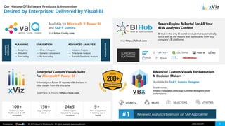 xViz Advanced Custom Visuals for Microsoft Power BI - What's New? | PPT