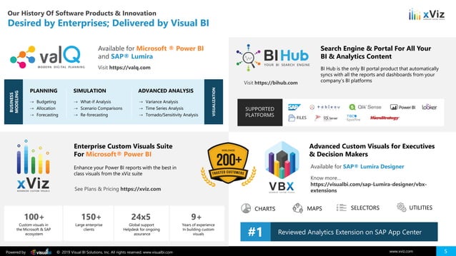 xViz Advanced Custom Visuals for Microsoft Power BI - What's New? | PPT