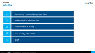 xViz Advanced Custom Visuals for Microsoft Power BI - What's New? | PPT
