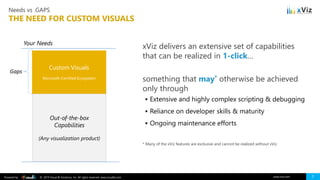 xViz Advanced Custom Visuals for Microsoft Power BI - What's New? | PPT