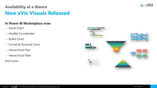 xViz Advanced Custom Visuals for Microsoft Power BI - What's New? | PPT