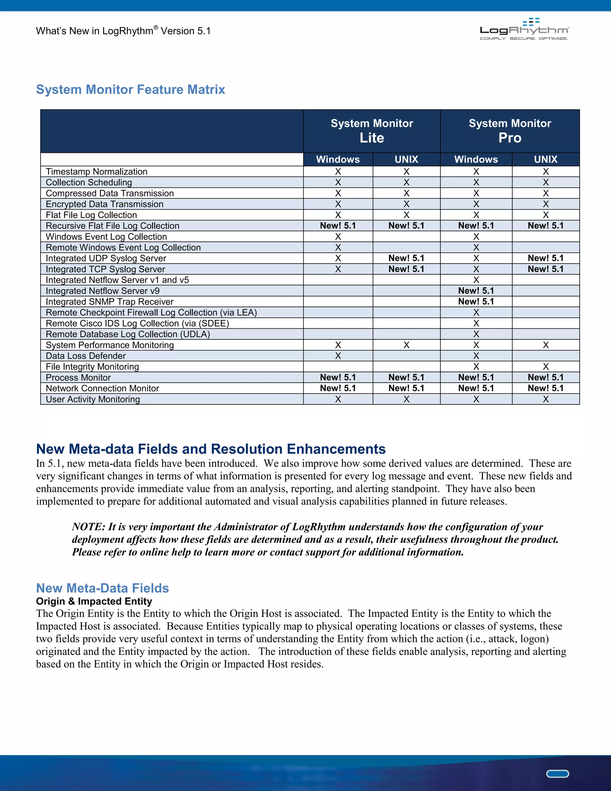 What's New Logrhythm 5.1 Data Sheet | PDF