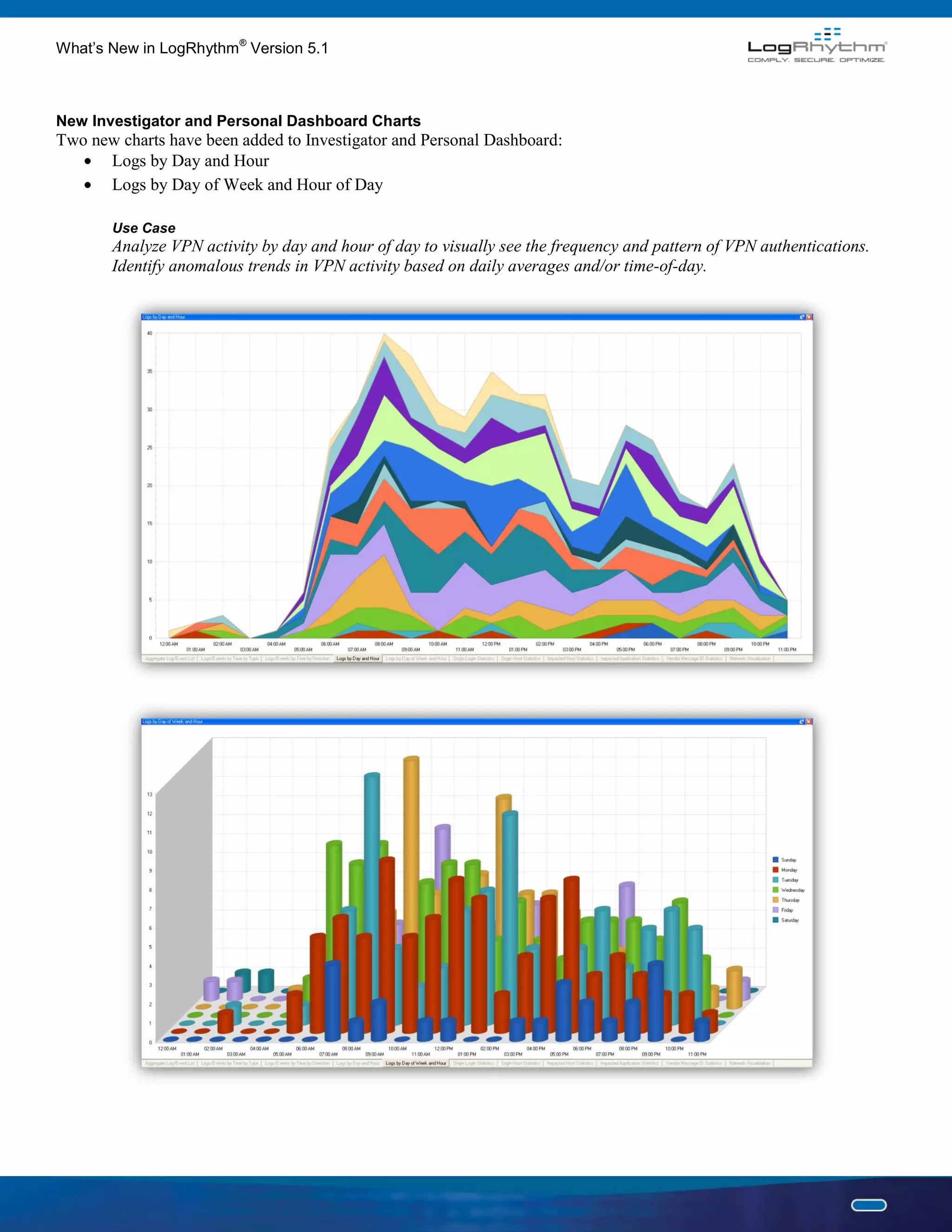 What's New Logrhythm 5.1 Data Sheet | PDF
