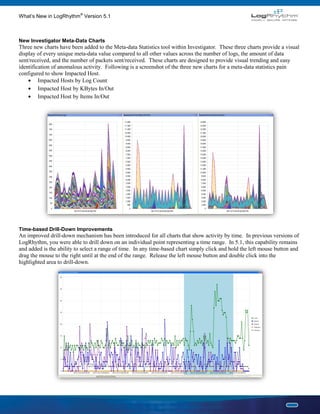 What's New Logrhythm 5.1 Data Sheet | PDF