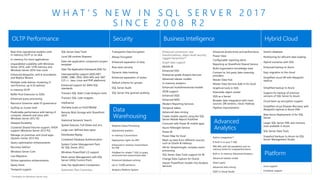 What's New in SQL Server 2017 since SQL Server 2008 R2 | PPT