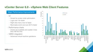 Vsphere 6.0 client comparisons - erostamp