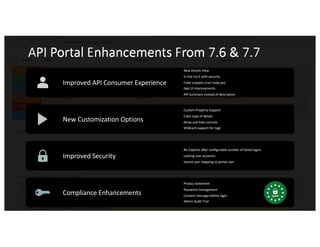AMPLIFY API and Microservices Management | PDF