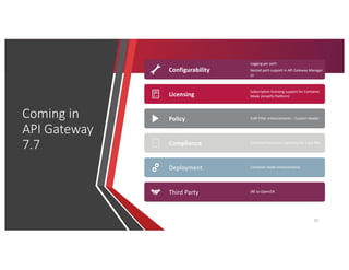 AMPLIFY API and Microservices Management | PDF
