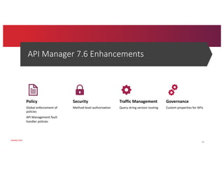 AMPLIFY API and Microservices Management | PDF