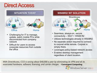 Microsoft India - Whats New in Windows Server 2008 R2 Presentation | PPT