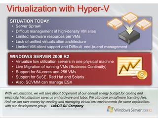 Microsoft India - Whats New in Windows Server 2008 R2 Presentation | PPT