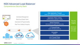 What's New VMware NSX Advanced Load Balancer (Avi Networks) | PPTX