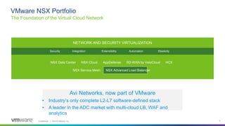 What's New VMware NSX Advanced Load Balancer (Avi Networks) | PPTX
