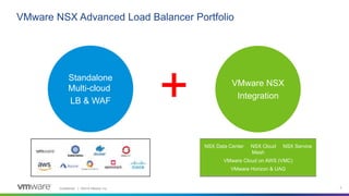 What's New VMware NSX Advanced Load Balancer (Avi Networks) | PPTX