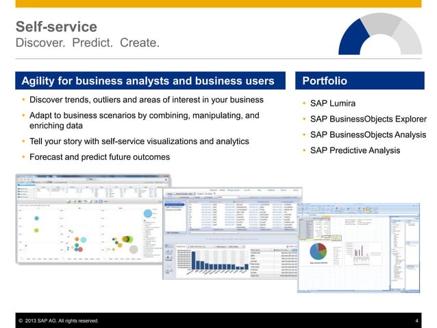 What's New with SAP BusinessObjects Business Intelligence 4.1? | PPT