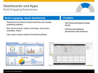 What's New with SAP BusinessObjects Business Intelligence 4.1? | PPT
