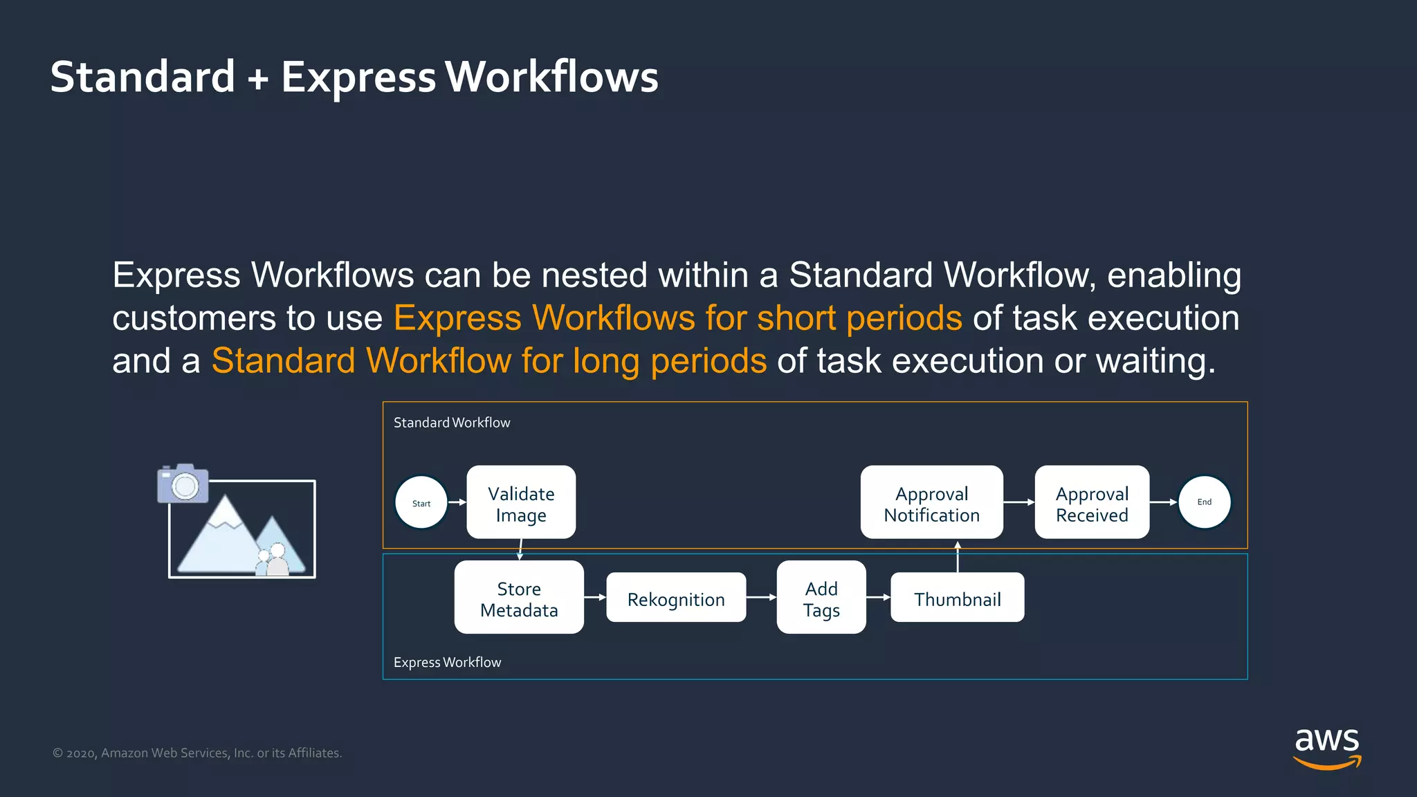 AWS re:Invent serverless recap day: Whats new with AWS StepFunctions ...