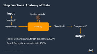 AWS re:Invent serverless recap day: Whats new with AWS StepFunctions. - Express Workflows | PPT