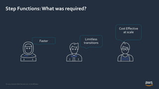 AWS re:Invent serverless recap day: Whats new with AWS StepFunctions ...
