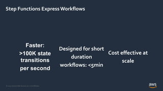 AWS re:Invent serverless recap day: Whats new with AWS StepFunctions ...