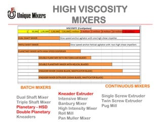 What's next Mixing of high viscosity materials | PPT
