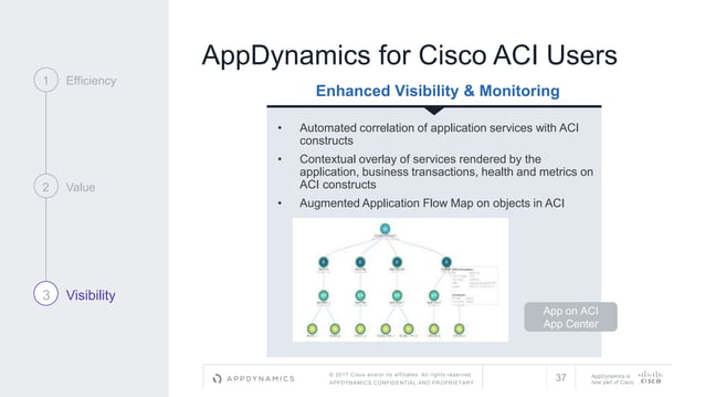 What’s Next For AppDynamics and Cisco? AppD Global Tour London | PPTX
