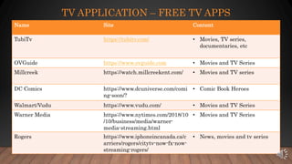 Android Box: What's Next for TV Streaming | PPT