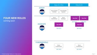 What’s Next For Your Azure Certification Journey | PPT
