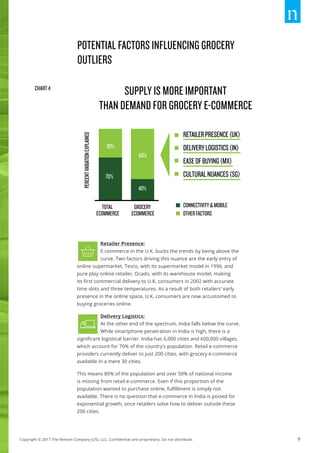 [Nielsen] Whats next in e-commerce report Otc 2017 | PDF
