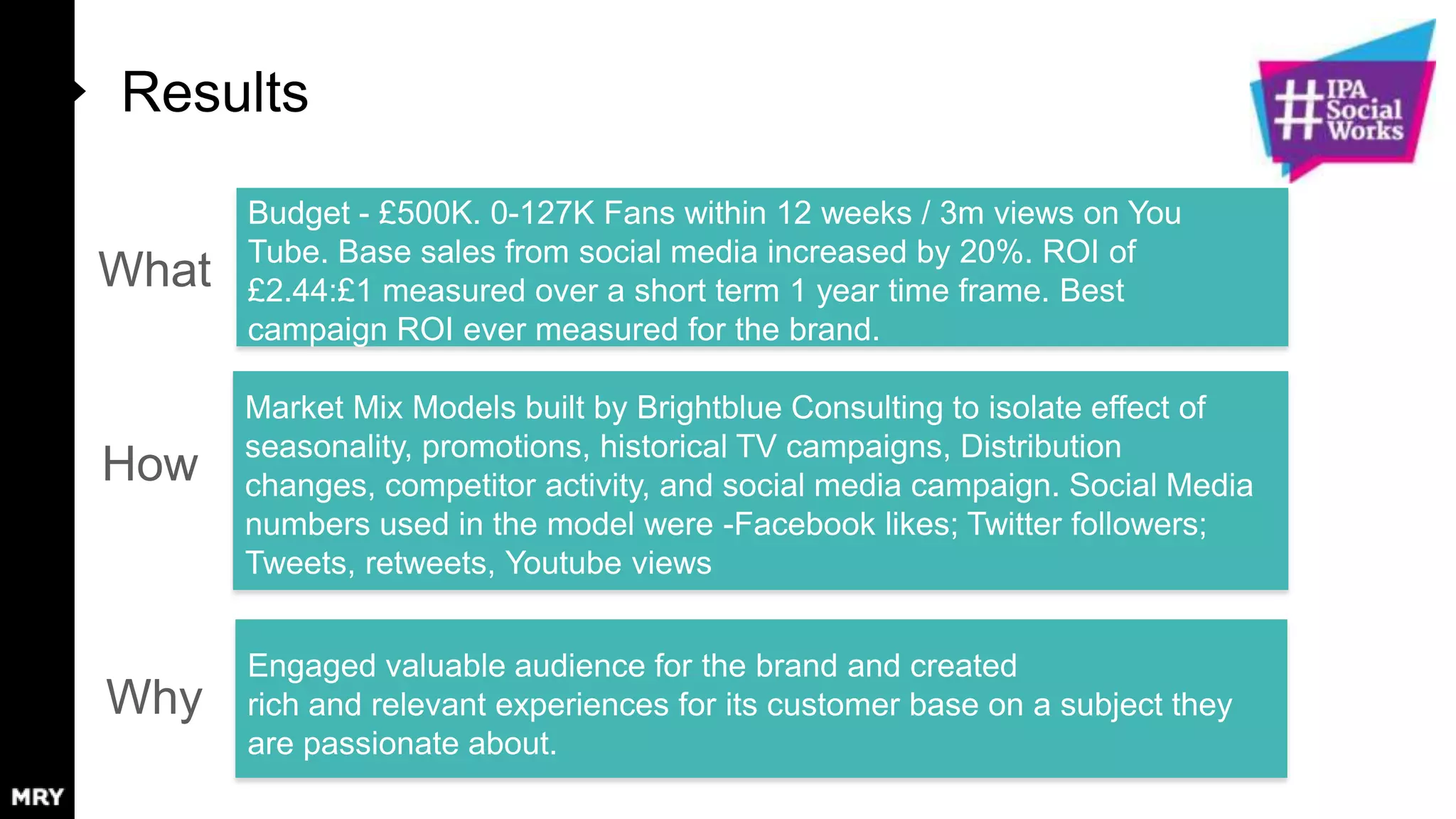 What's Next... in Social — Measurement | PDF