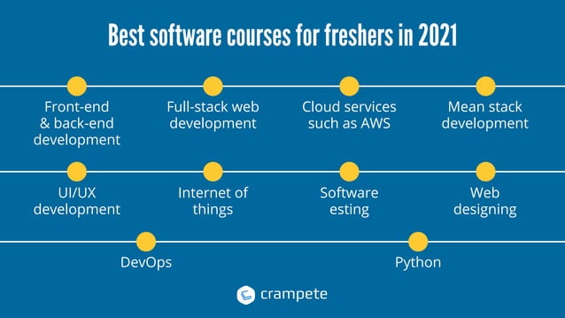 What software developers do | PPT