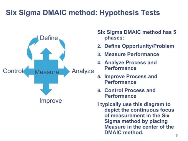 What So Funny About Proportion Testv3 | PPT