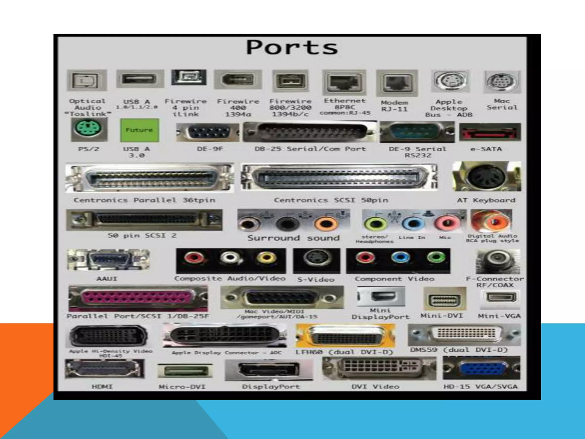 What’s on the back of a computer case | PPTX