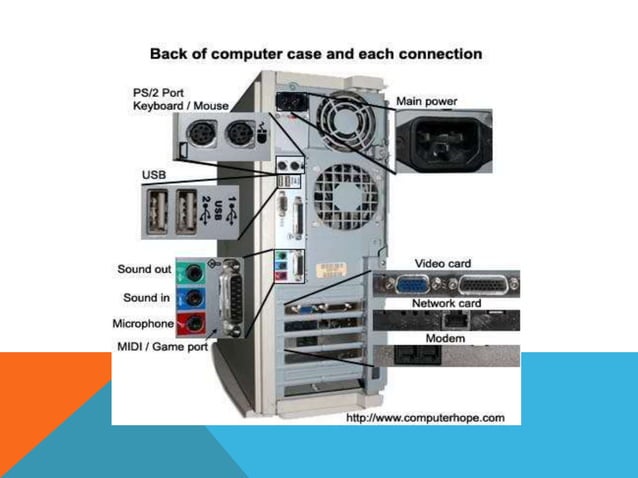 What’s on the back of a computer case | PPTX | Computer Peripherals ...