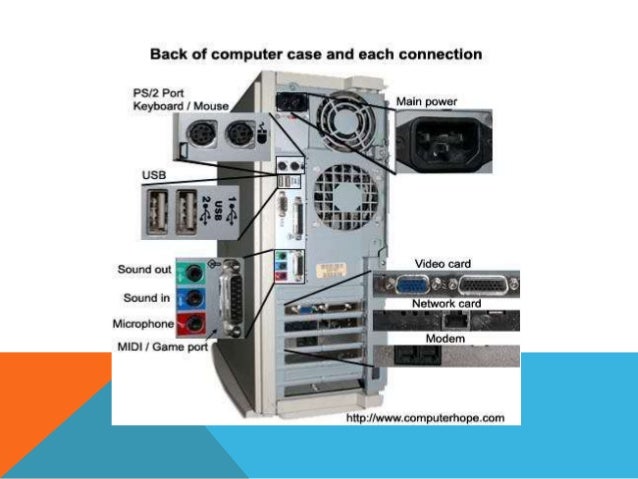 What’s on the back of a computer case