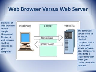What's on the web | PPTX