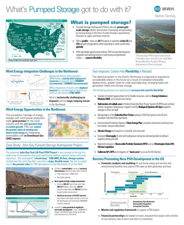 What's Pumped Storage got to do with it? | PDF