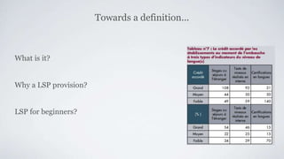 What's so special about LSP? (Languages for Specific Purposes) | PPT