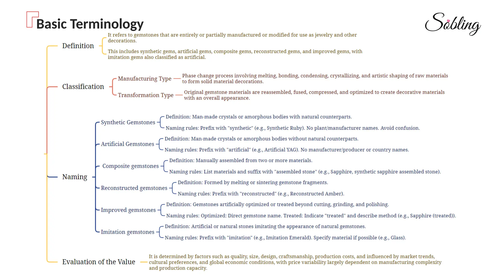 What is Synthetic Gemstones？ - Basic Terminology, Production Process ...