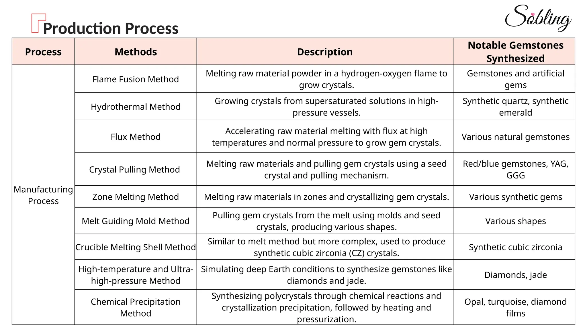 What is Synthetic Gemstones？ - Basic Terminology, Production Process ...