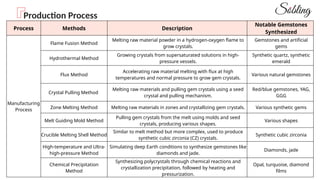 What is Synthetic Gemstones？ - Basic Terminology, Production Process ...