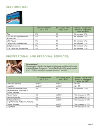 What's taxable under the hst and what's not -ontario | PDF