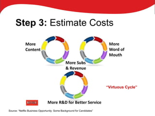 Netflix's Pricing Increase | PPT