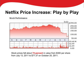 Netflix's Pricing Increase | PPT