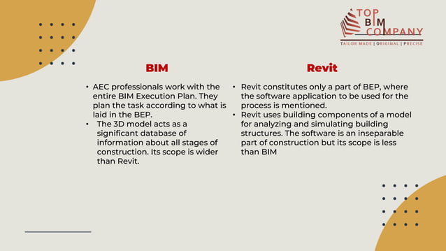 Revit and BIM: What's the Difference & How Revit Supports BIM | PPTX