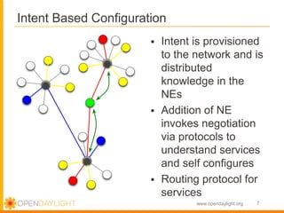 Network Intent Composition in OpenDaylight | PPT | Free Download