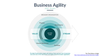 What's the next step in the Evolution of Agile? Enterprise Agility ...