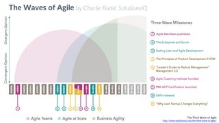 What's the next step in the Evolution of Agile? Enterprise Agility | PDF