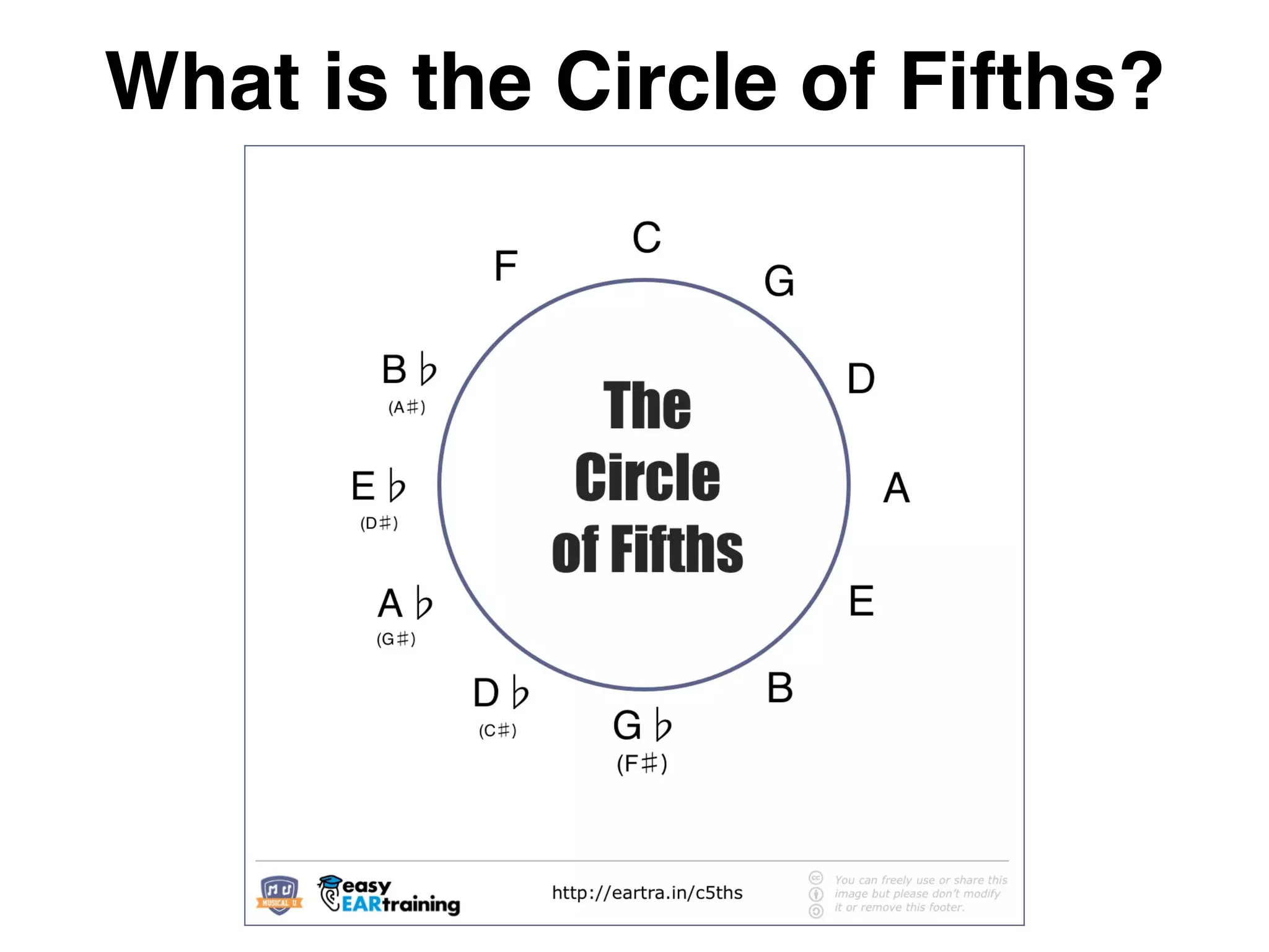 What's the point of the Circle of Fifths? | PDF