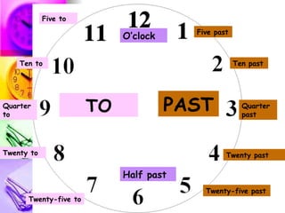 Whats the time | PPT